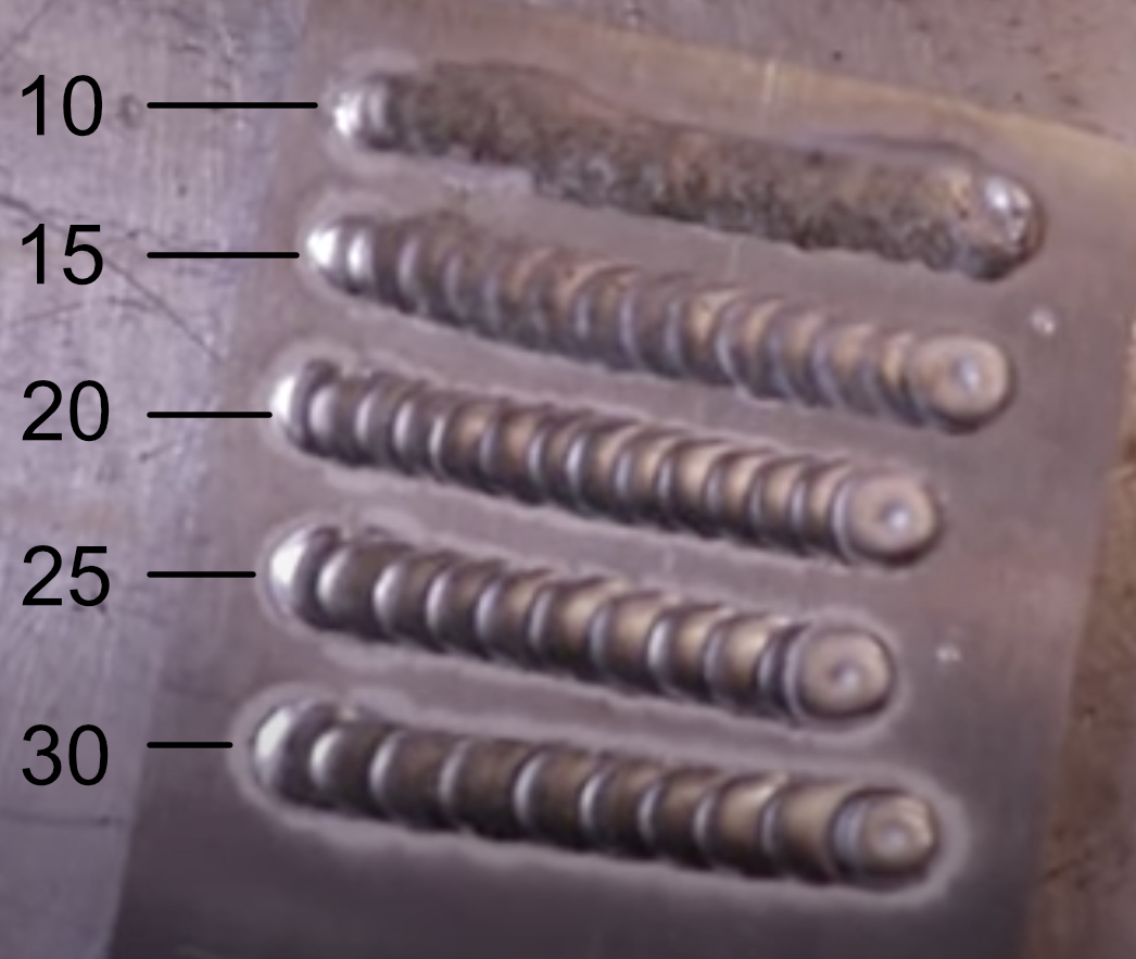 TIG Welding – Recte et Suaviter